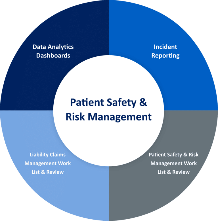 Patient Safety and Risk Management Software for Hospitals