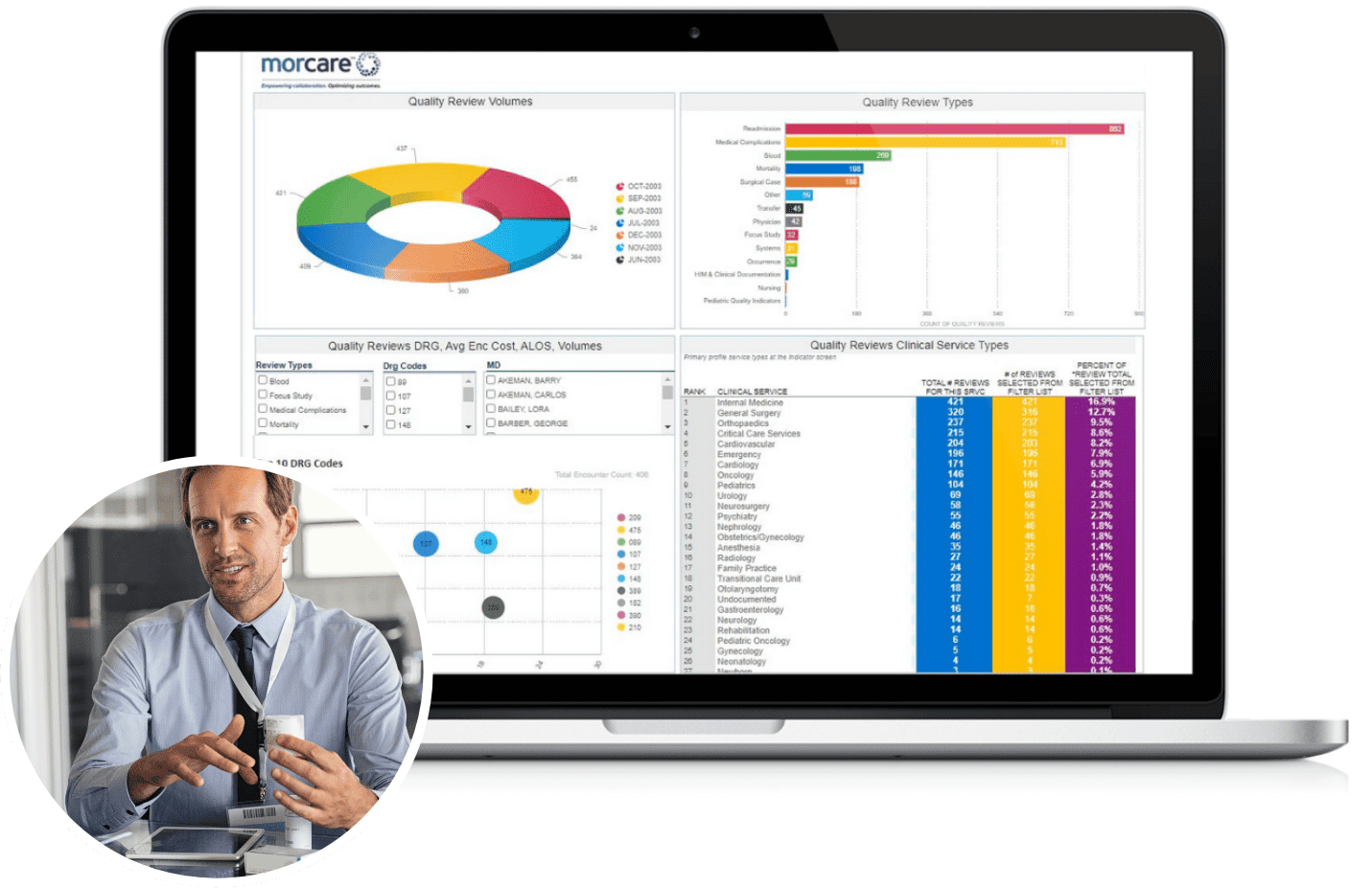 Quality Management System Software for Hospitals | MorCare