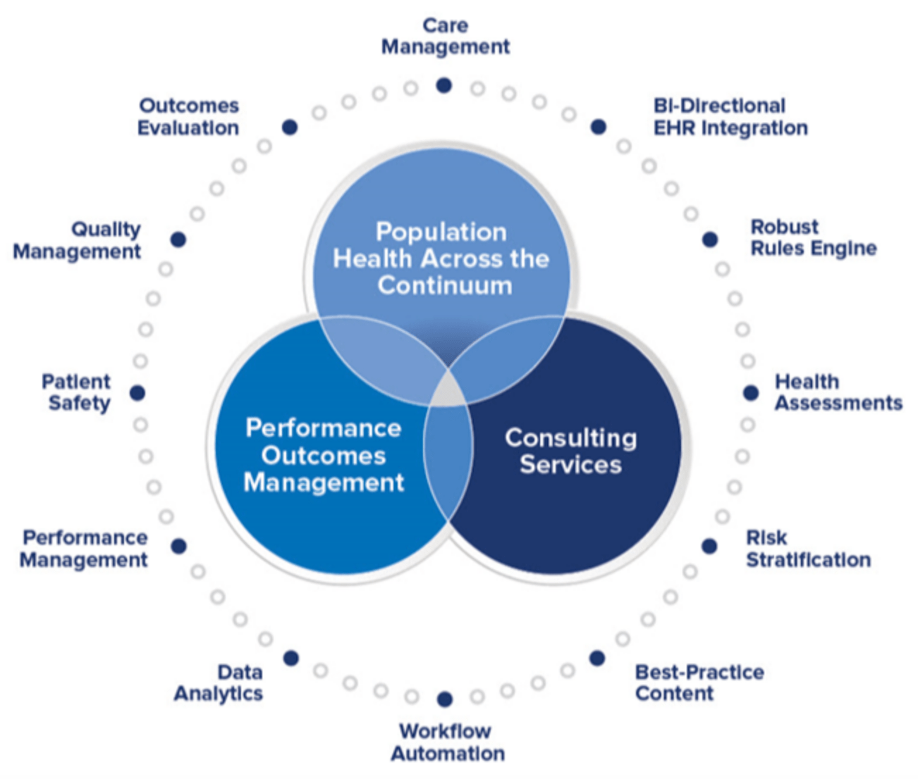 Enterprise Software Solutions for Care Management | MorCare